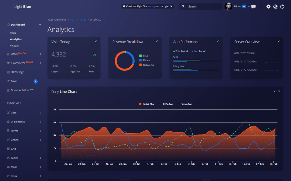 Coreui Free React Admin Template Dashboard Design Template Dashboard 