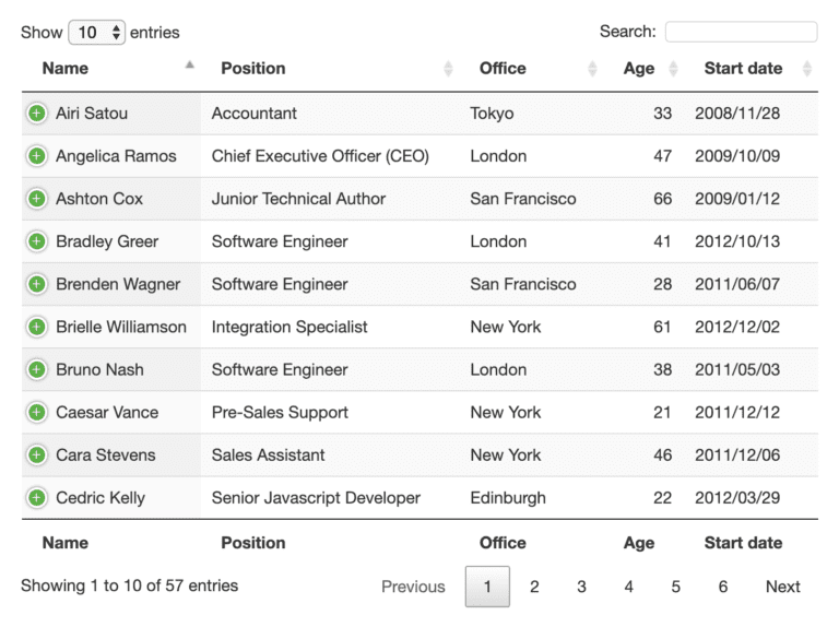 Top 19+ Remarkable JavaScript Table Libraries and Plugins - Flatlogic Blog