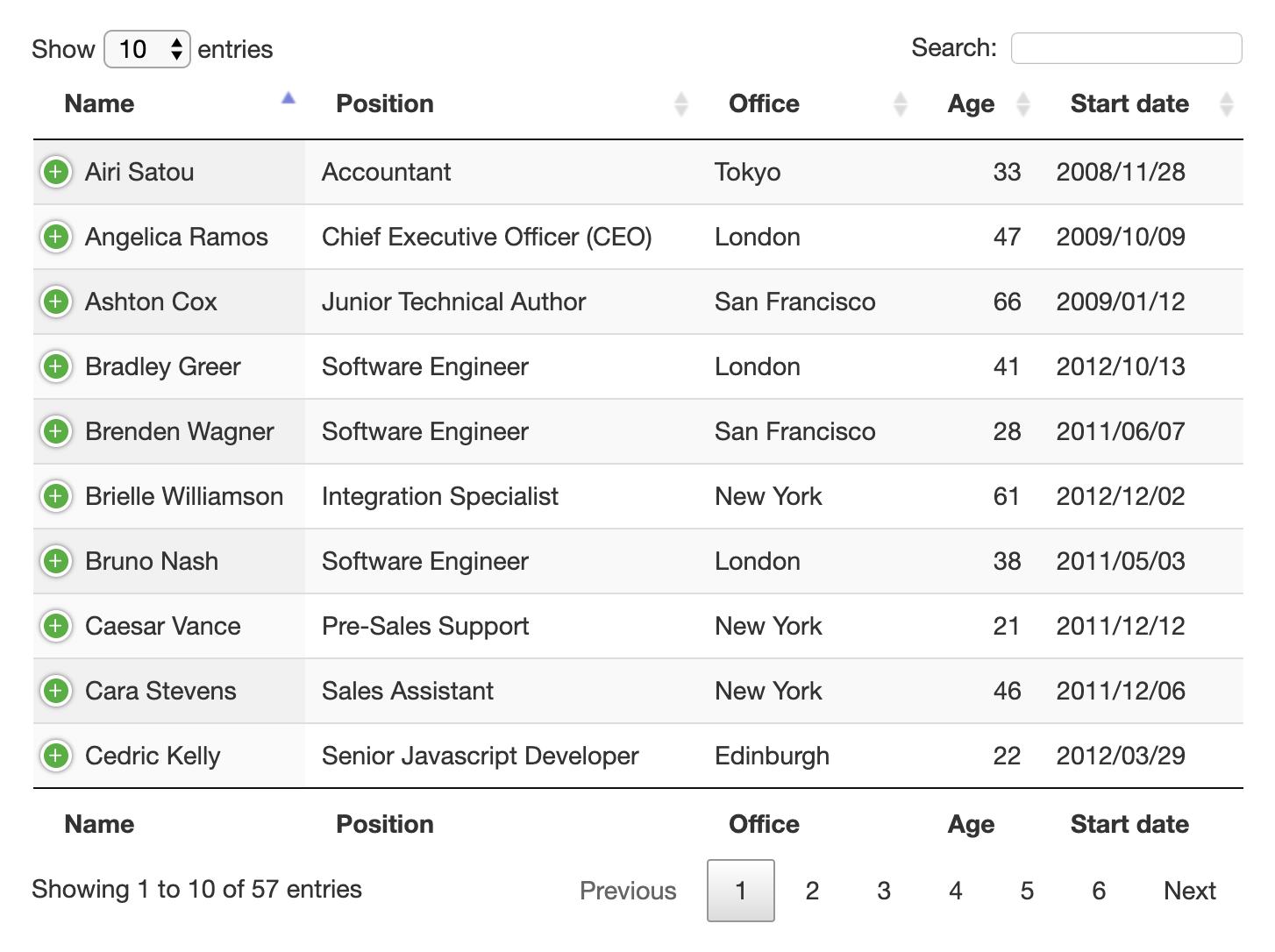 Top 19+ Remarkable JavaScript Table Libraries and Plugins - Flatlogic Blog