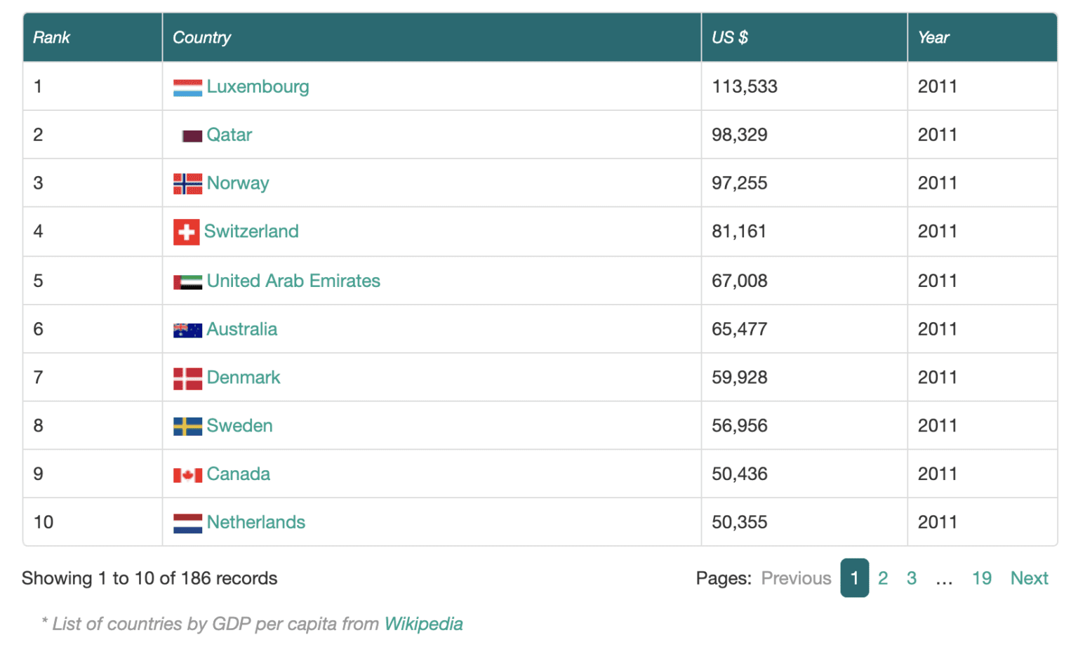 Top 19+ Remarkable JavaScript Table Libraries and Plugins - Flatlogic Blog