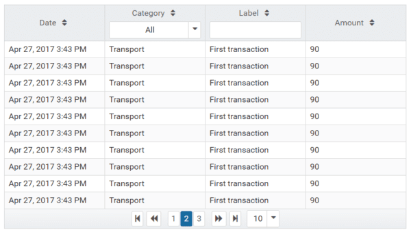 Top 19+ Remarkable JavaScript Table Libraries and Plugins - Flatlogic Blog