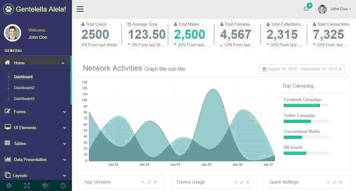 Best 14+ Bootstrap Open Source Projects - Flatlogic Blog