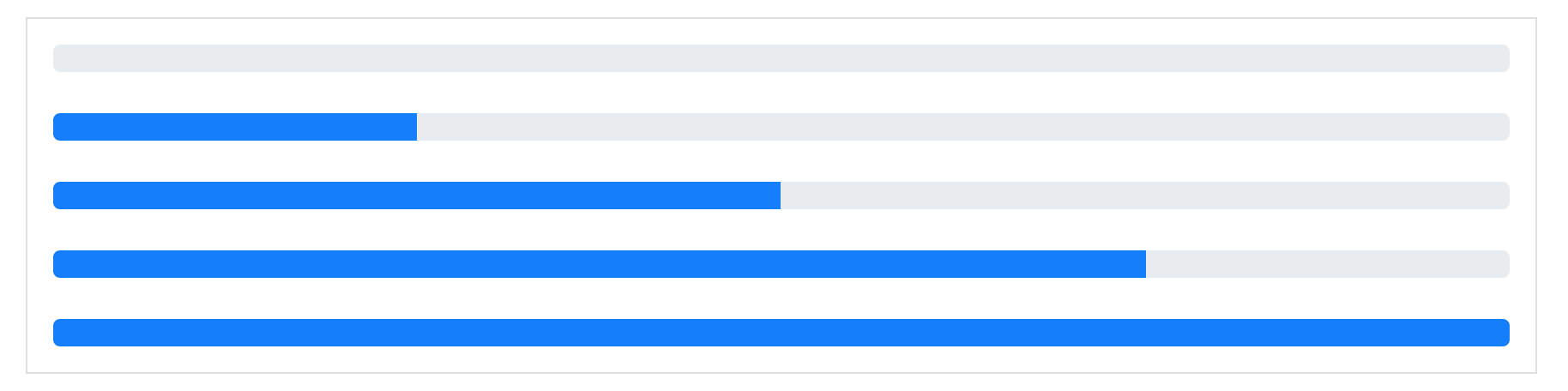 12 Best Bootstrap Progress Bar Widgets - Flatlogic Blog