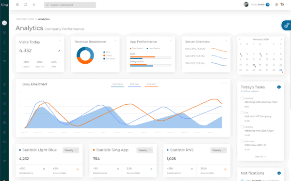 Best 14+ Bootstrap Open Source Projects - Flatlogic Blog