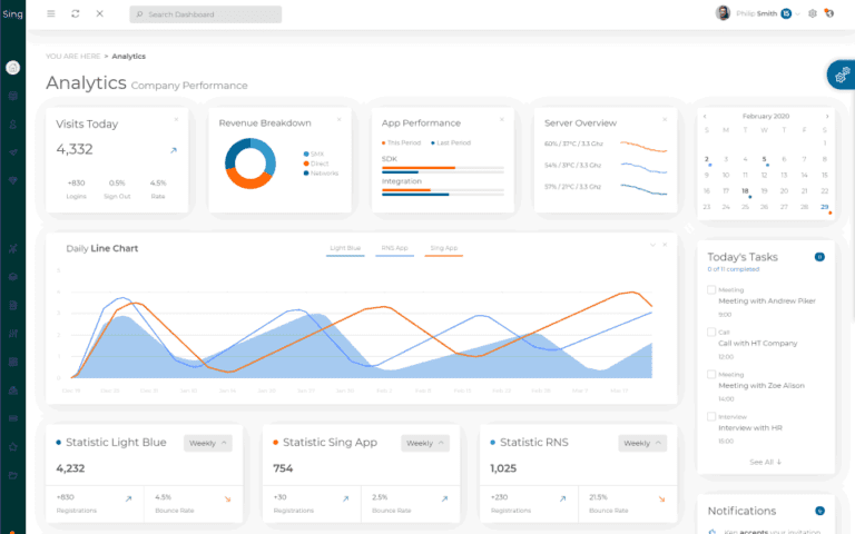 Best 14+ Bootstrap Open Source Projects - Flatlogic Blog