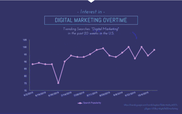 10 KPI Templates and Dashboards for Tracking KPI’s - Flatlogic Blog