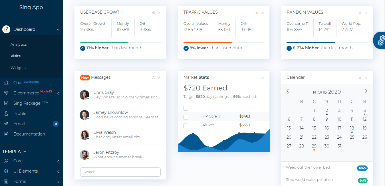 10 KPI Templates and Dashboards for Tracking KPI’s - Flatlogic Blog