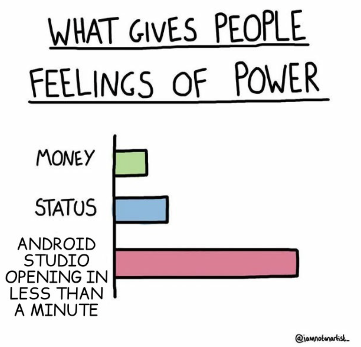 Top 40+ Javascript Memes|Programming Humor :D - Flatlogic Blog