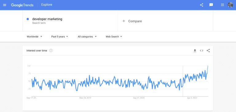 How to do marketing to developers. A big guide - Flatlogic Blog