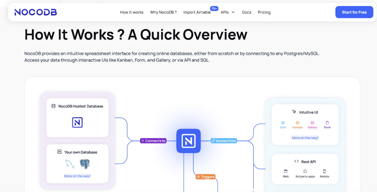What are low-code open-source tools? - Guideline - Flatlogic Blog