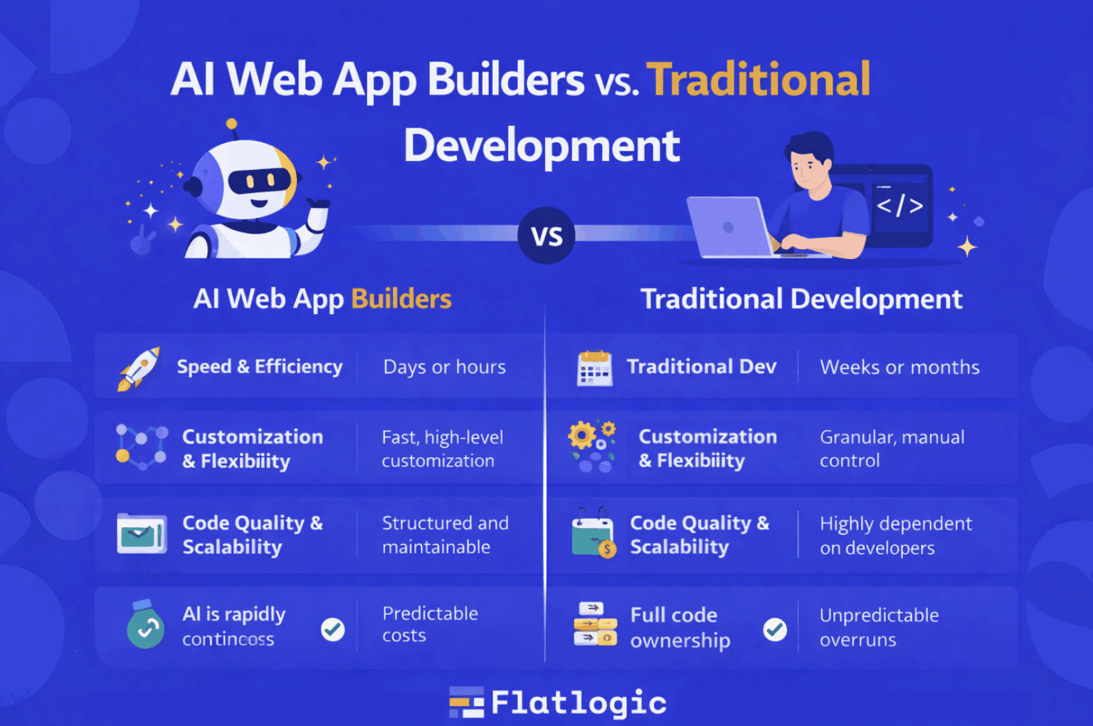 Best AI Web App Builders In 2026 [Comparison Guide] - Flatlogic Blog