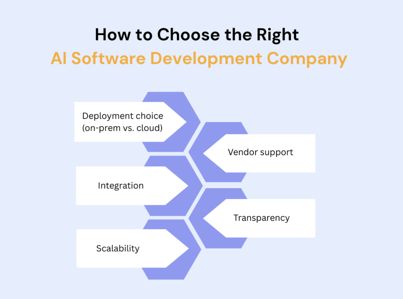 Top 7 AI Software Development Agents: Our Journey to the Future of Coding - Flatlogic Blog