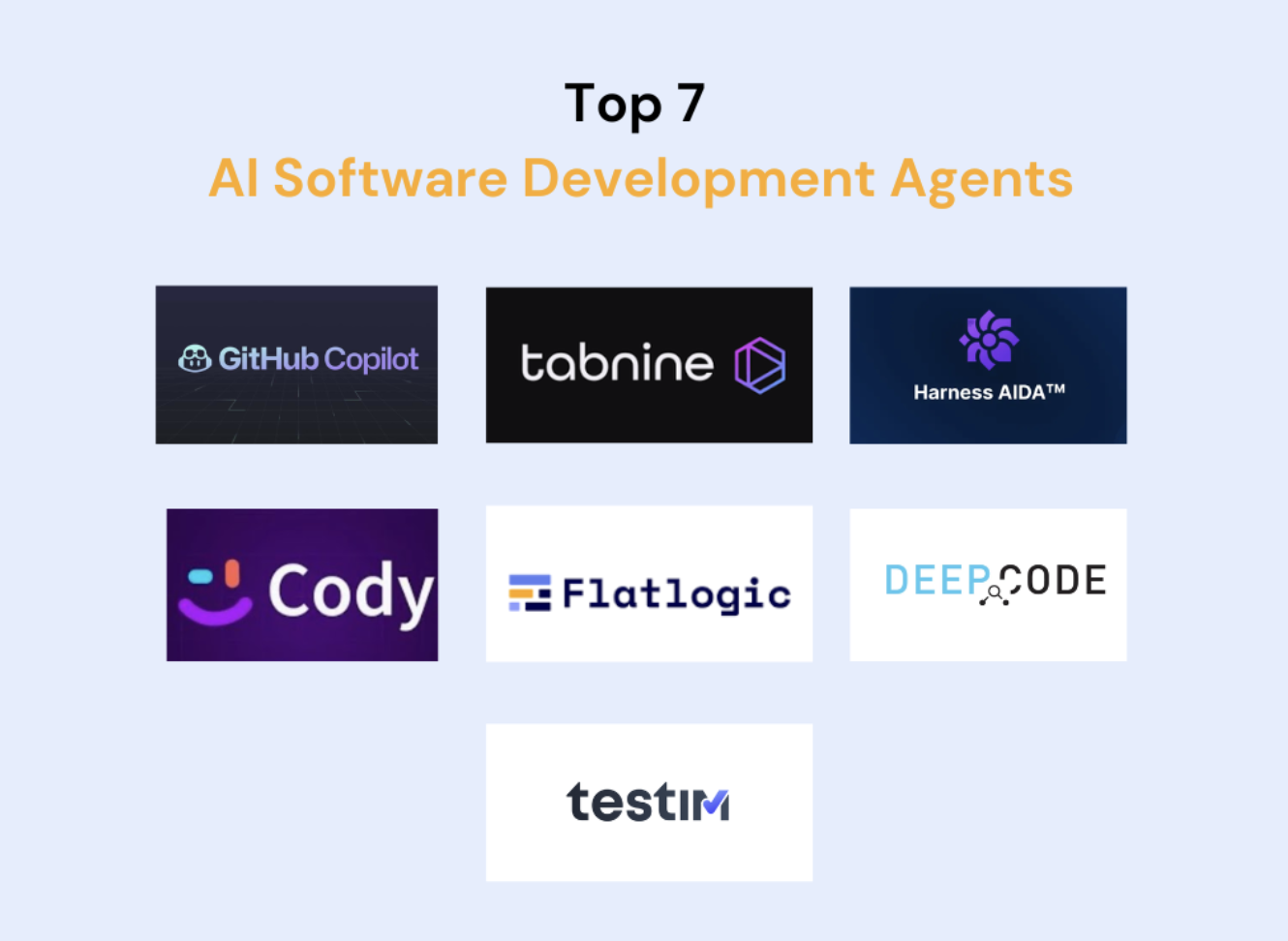 Top 7 AI Software Development Agents: Our Journey to the Future of ...