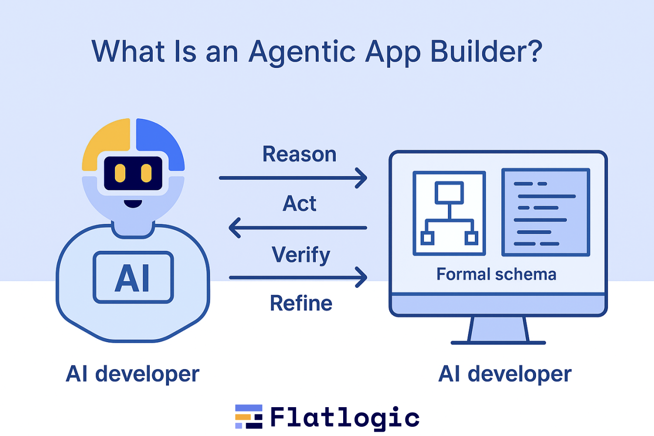 Top 10+ Agentic App Builders in 2025 - Flatlogic Blog